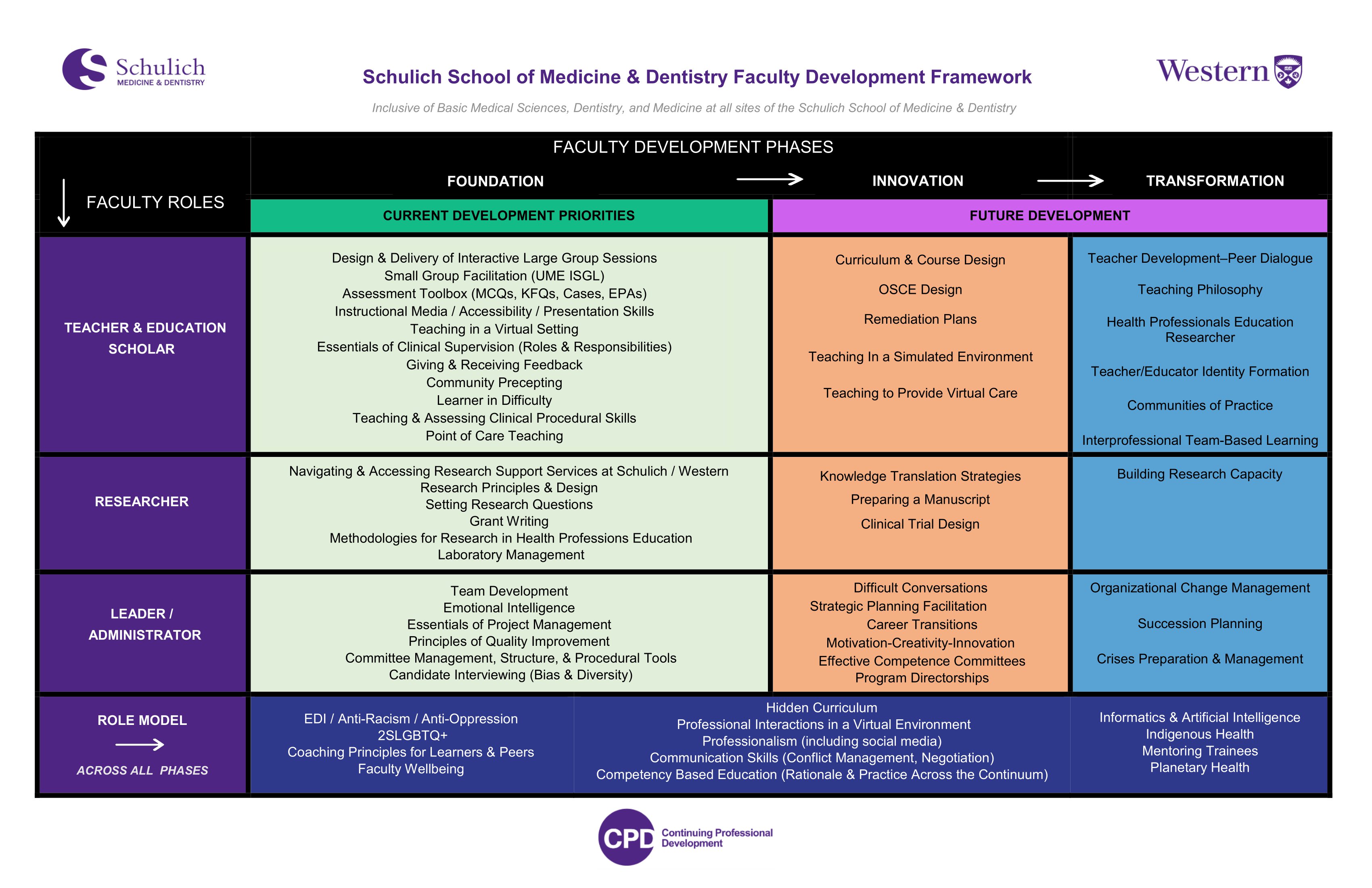 Faculty Development - Faculty Development - Western University